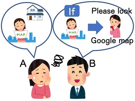 【文法2−2】みんなの日本語初級第35課 条件形の会話 にほんご部