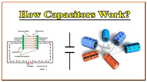 Compact Supercapacitor Insights Ias Simplifying Upsc Ias Exam Preparation