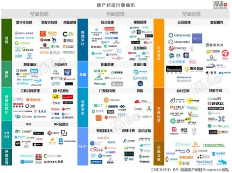 国内首个地产科技白皮书发布，借数字化拉动资产升值 绿色 友绿智库
