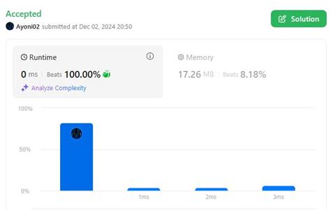 Abdulmujeeb Sakibu On Linkedin Leetcode Python Coding Codingchallenge