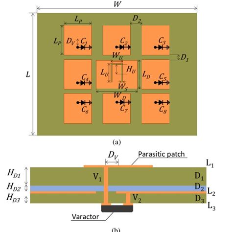 A Antenna Geometry And B Stack Up Detail Of The Varactor Loaded Download Scientific Diagram