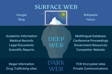 What Is The Dark Web And How To Access It Safely