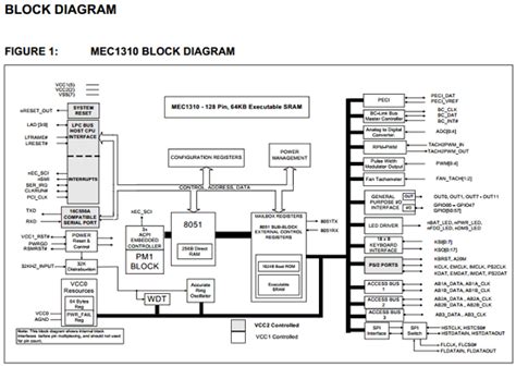 MEC Datasheet PDF Microchip Technology
