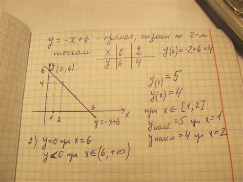 постройте график функции у х 6 С помощью графика найдите 1 наибольшее и наименьшее значение