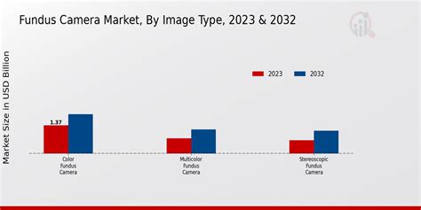Fundus Camera Market Size Trends Growth Report 2034 Mrfr