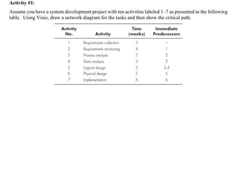 solve the following activities 1 solve the activity