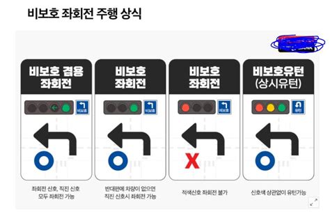비보호 좌회전하던 차량과의 사고if