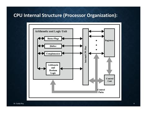 csn221 lec 4 pdf computer organization and architecture ppt