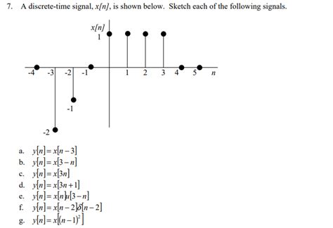 A Discrete Time Signal X N Is ﻿shown Below Sketch