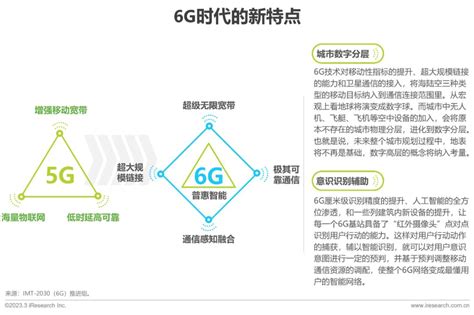 2023年中国6g产业研究报告 36氪