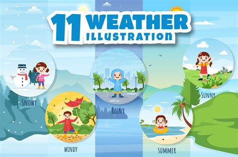 Different Weather Conditions