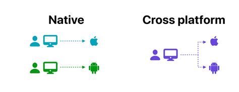 App Development With Flutter Commude Viet Nam