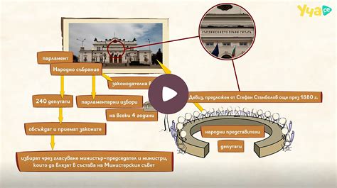 Курс Човекът и обществото 4 клас Николай Лазаров