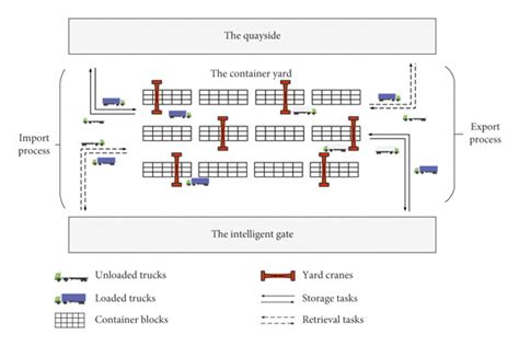 Optimization Approach For Yard Crane Scheduling Problem With Uncertain
