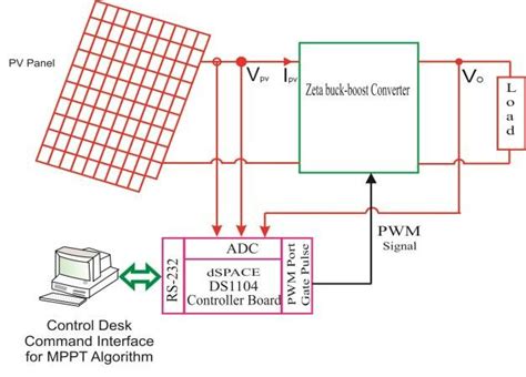 Proposed Aflc Based Mppt Block Diagram For Experimentation Download