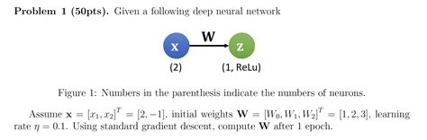 Solved Problem Pts Given A Following Deep Neural Chegg