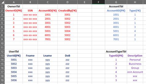 Aspnet Core Web Api Post Put Delete Code Maze