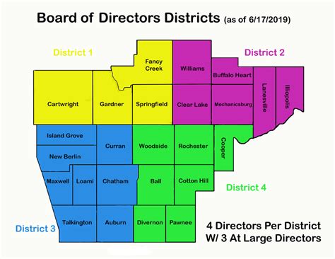 Board Sangamon County Farm Bureau