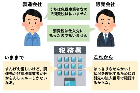 システム関係だと端数調整が請求書単位で一回に統一されるのがヤバい nkuri のブックマーク はてなブックマーク