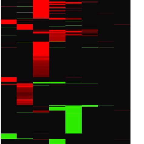 Two Dimensional Hierarchical Heat Map Clustering Analysis Showing