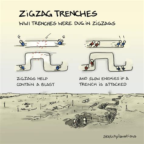 Zigzag Trenches Sketchplanations