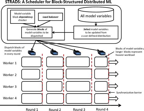 A High Level View Of The Strads Architecture Strads Begins By Download Scientific Diagram