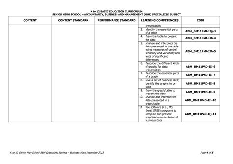 Business Mathematics Curriculum Guide