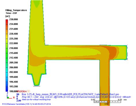 Use Boundary Layer Mesh Blm For Complex Geometries To Ensure Accuracy