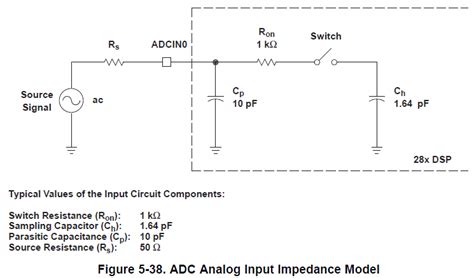 Ccstms320f28335 Sine Voltage Read Using Adc C2000 Microcontrollers