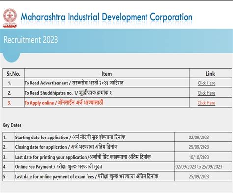 Midc Recruitment 2023 महाराष्ट्र औद्योगिक विकास निगम ने निकाली 802