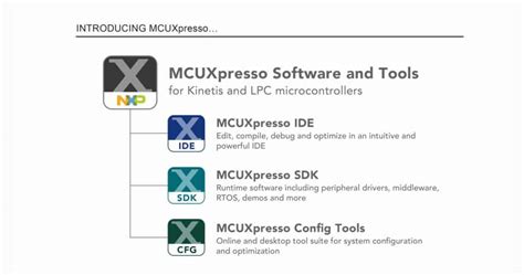 Apresentação Do Nxp Mcuxpresso Embarcados