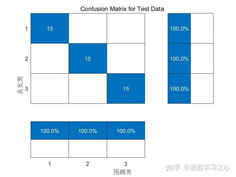 时序聚类状态识别！dtw Kmeans Transformer Lstm组合模型 知乎