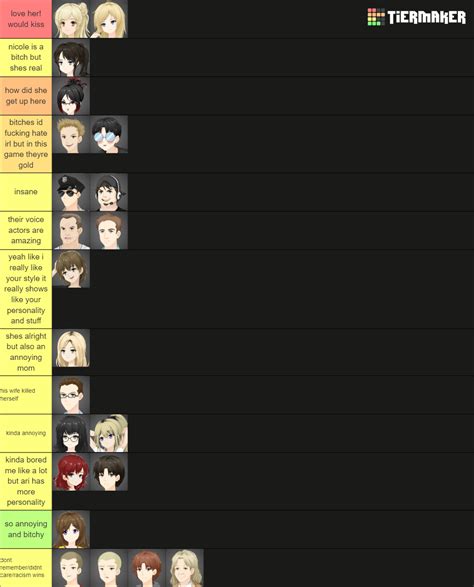 Class Of 09 Characters Tier List Community Rankings Tiermaker