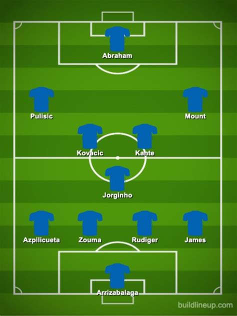Chelsea Team News Predicted 4 3 3 Line Up Vs Man City Frank Lampard