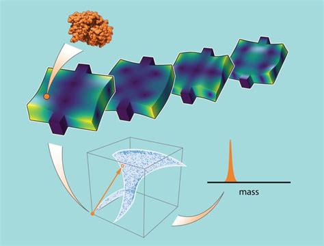 Machine Learning Meets Nanotech Caltechs Breakthrough In Mass
