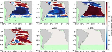Significant Spearman Correlations Between The Pco Seasonal Component