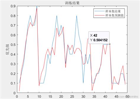 基于模糊小波神经网络的空中目标威胁评估（matlab代码实现）威胁评估算法 Csdn博客