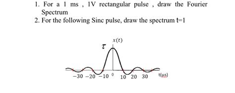 Solved For A 1ms1v ﻿rectangular Pulse Draw The Fourier