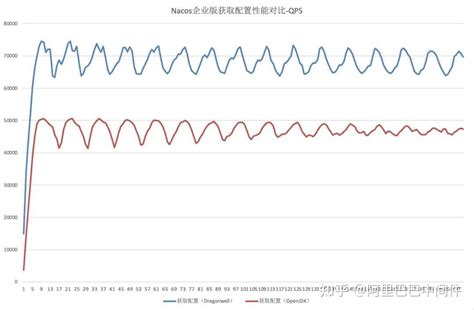 Nacos 企业版如何提升读写性能和可观测性 知乎