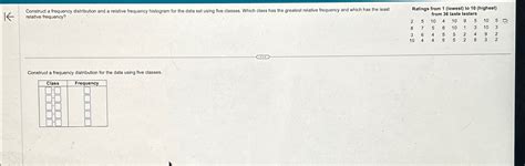 Solved Construct A Frequency Distribution And A Relative Chegg