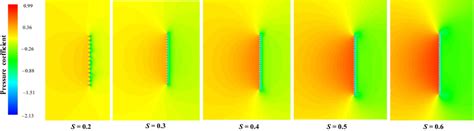 Pressure Coefficient Contours For Different Solidities Download