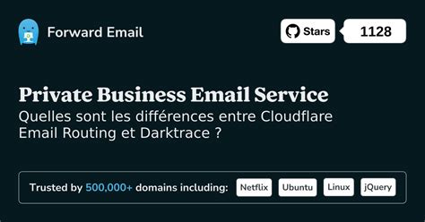 Comparaison Cloudflare Email Routing Vs Darktrace 2025