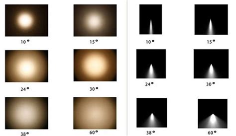 Led Design Center Led Svetil Velika Izbira Led Svetil Led Tračni