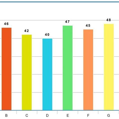 Recognition Rate Of Consonant Printed Characters Of Brahmi Script