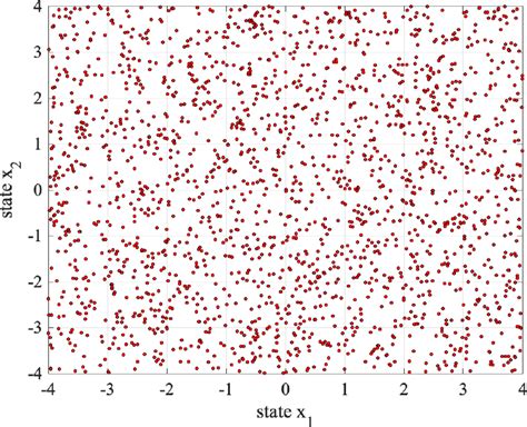 Distribution Of Training Data Set Download Scientific Diagram