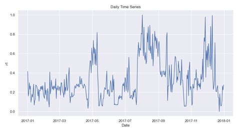 Github Hri Tick Eda Exploratory Data Analysis On Multiple Timeseries