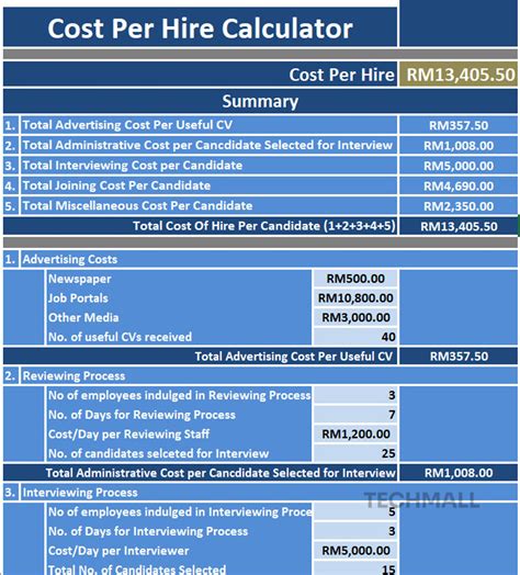 30 Comprehensive Hr Analytics Excel Template Collection Full Excel Editable Etsy