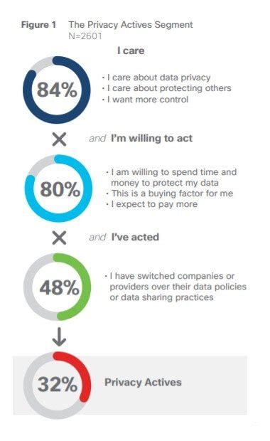 The 7 Data Protection Principles Protectbox