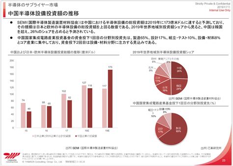 中国における半導体産業市場の動向／後編 山田コンサルティンググループ