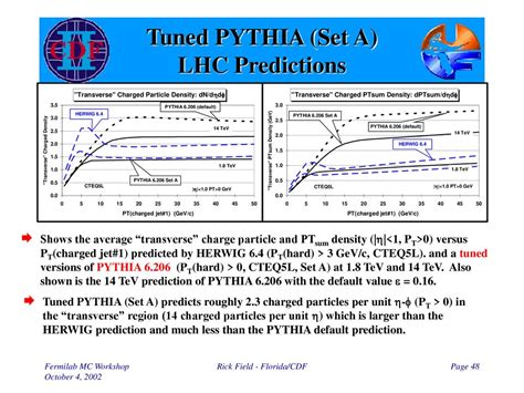 “min Bias” And “underlying Event” At The Tevatron And The Lhc Ppt Download